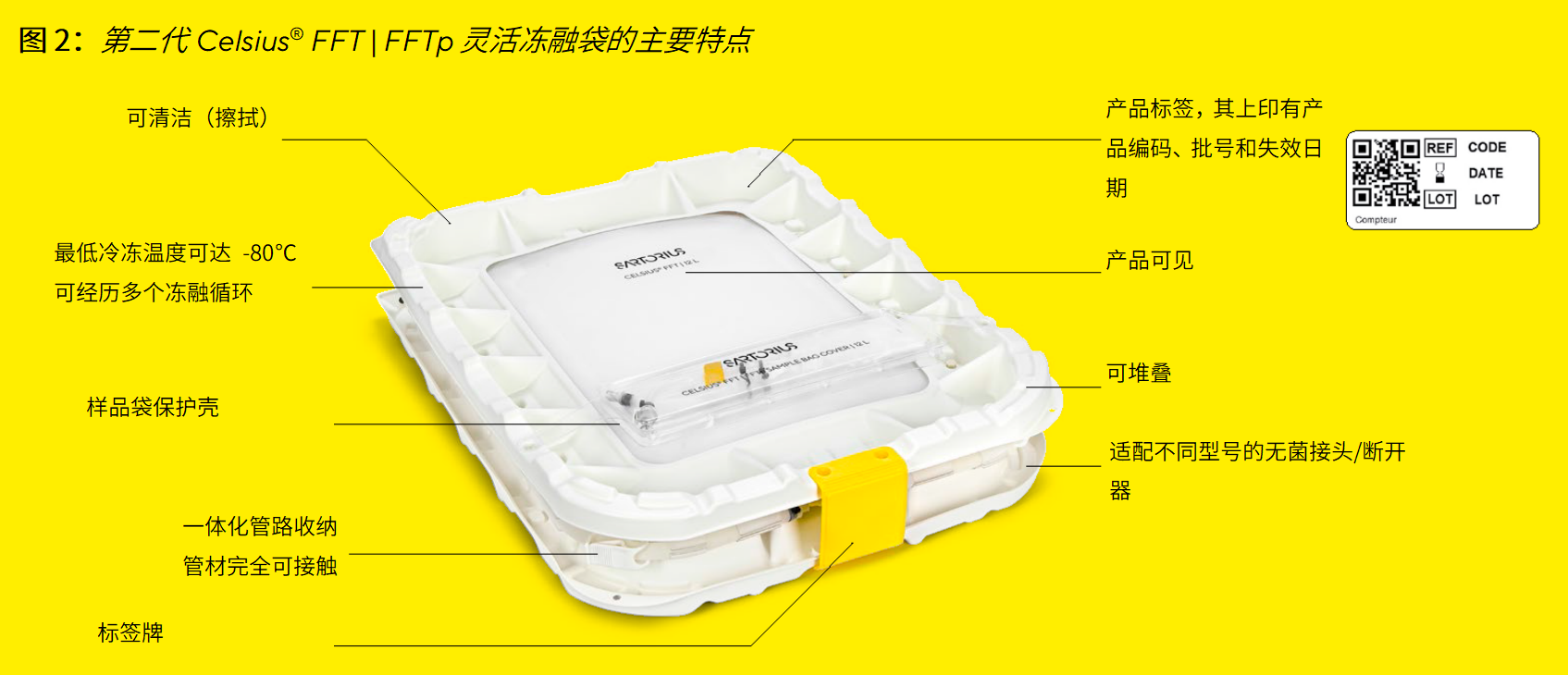 冻融新势力 | Celsius®灵活冻融袋稳固耐用，助您随心而“冻”_制药网